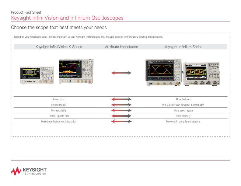 InfiniiVision and Infiniium Oscilloscopes PDF Asset Page | Keysight